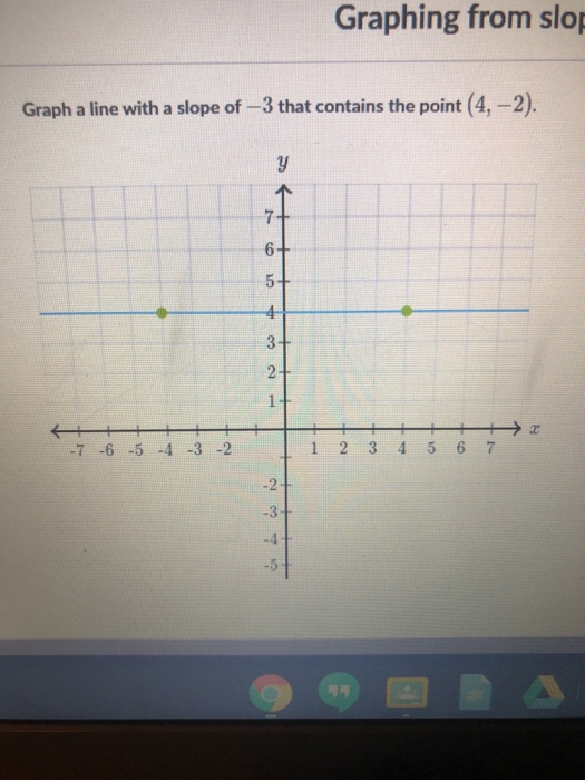 Solved Graphing from slop Graph a line with a slope of -3 | Chegg.com