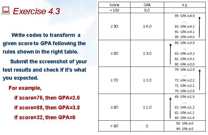 Solved Exercise 4.3 Write codes to transform a given score | Chegg.com