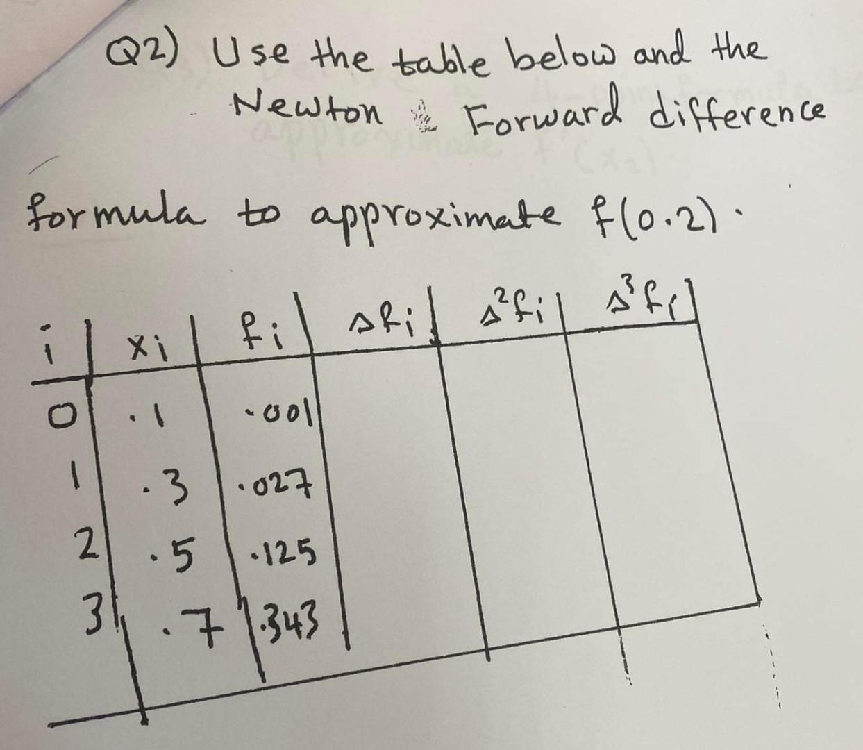Solved Q2 Use The Table Below And The Newton Forward 7044