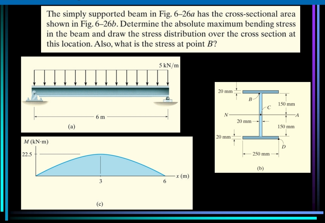 Solved The simply supported beam in Fig. 6-26a has the | Chegg.com