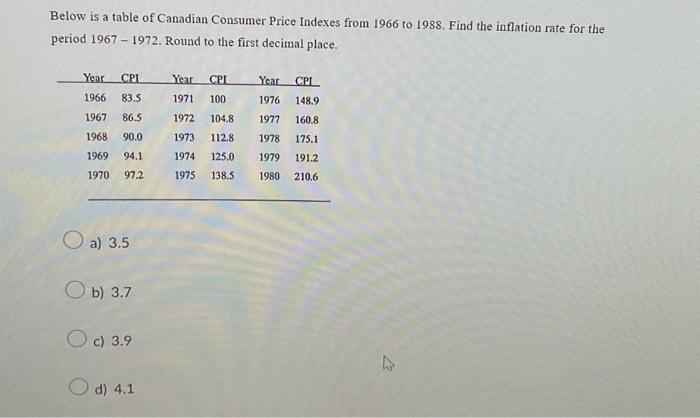 Solved Below is a table of Canadian Consumer Price Indexes | Chegg.com