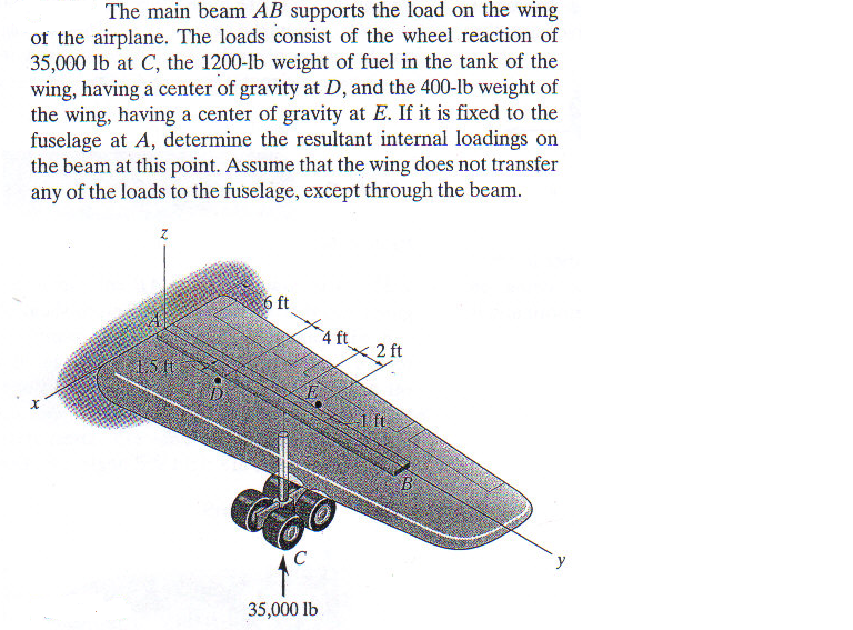 Solved The main beam AB supports the load on the wing of the | Chegg.com