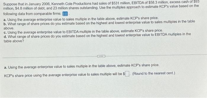 Solved Suppose that in January 2006, Kenneth Cole | Chegg.com