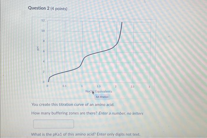 Solved Question 2 (4 points) You create this titration curve | Chegg.com