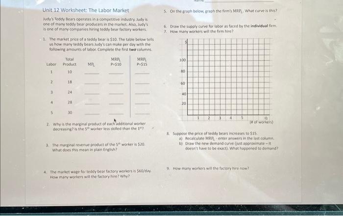 Solved Unit 12 Worksheet: The Labor Market Judy's Teddy | Chegg.com