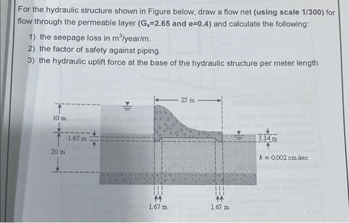 Solved For the hydraulic structure shown in Figure below, | Chegg.com