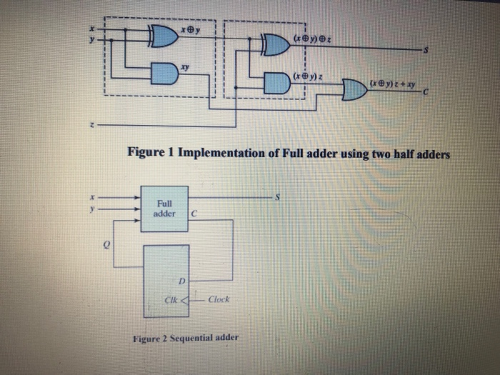 Consider the gate-level implementation of Sequential | Chegg.com