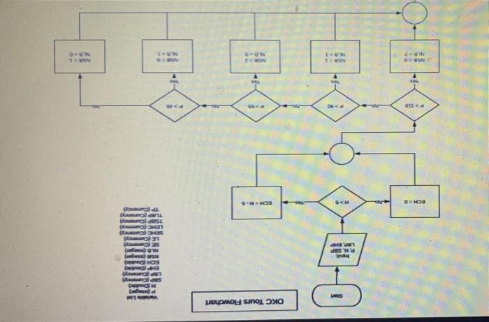 Solved ASSIGNMENT 1. Create a Visual Basic program for Okc | Chegg.com