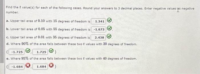 Solved Find the t value(s) for each of the following cases. | Chegg.com