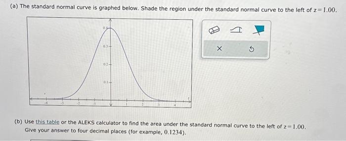 Solved (a) The standard normal curve is graphed below. Shade | Chegg.com