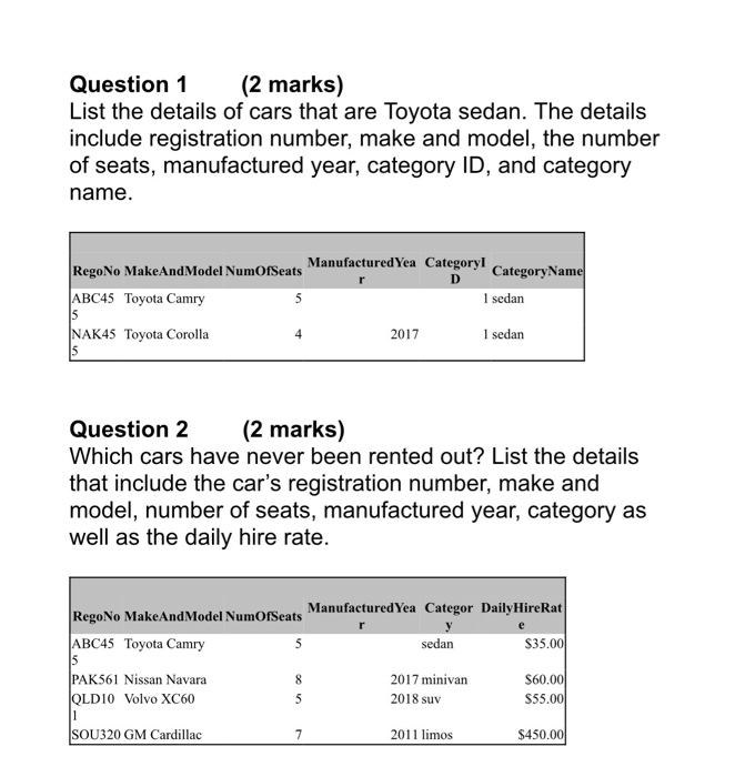 Solved Formulate SQL queries to answer the following | Chegg.com