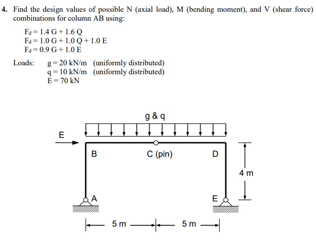 Solved Find the design values of possible N (axial | Chegg.com