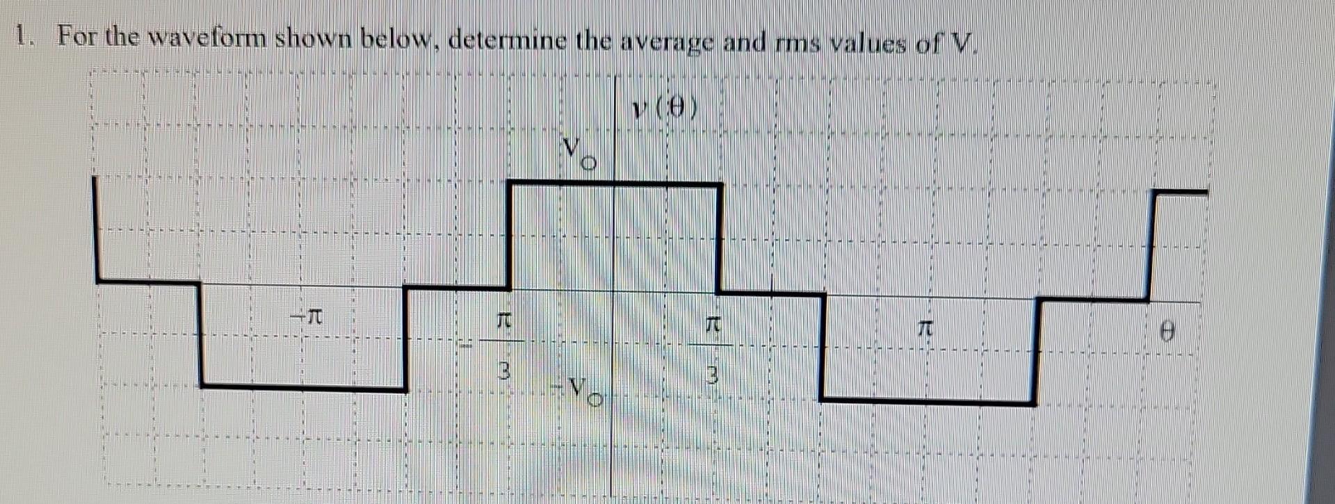 Solved For the waveform shown below, determine the average | Chegg.com