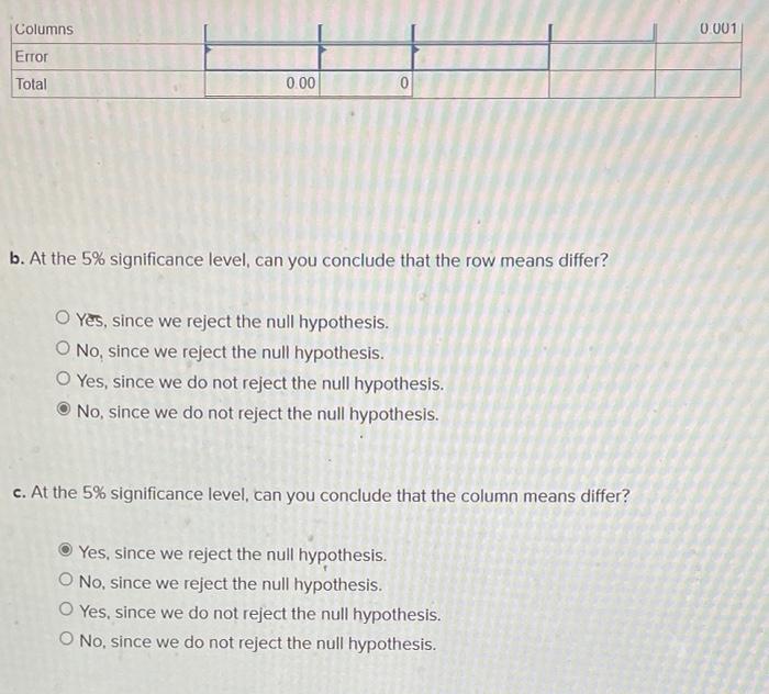 Solved A two-way ANOVA experiment with no interaction is | Chegg.com