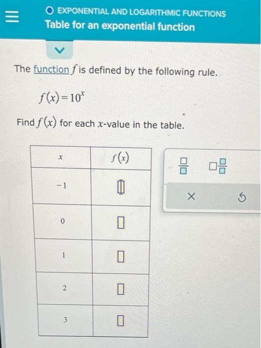 Solved The function f is defined by the following rule. | Chegg.com