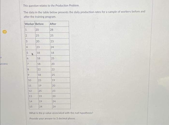 Solved This question relates to the Production Problem. The | Chegg.com