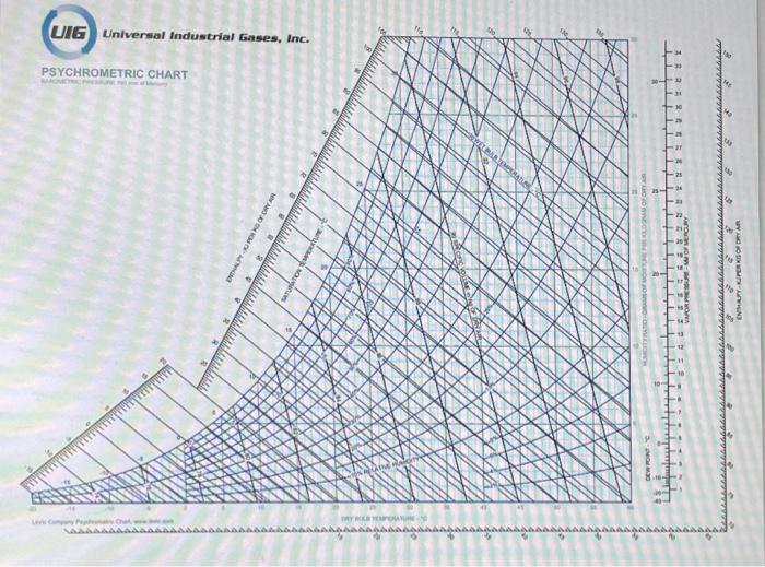 Solved Use the psychrometric chart provided to answer this | Chegg.com