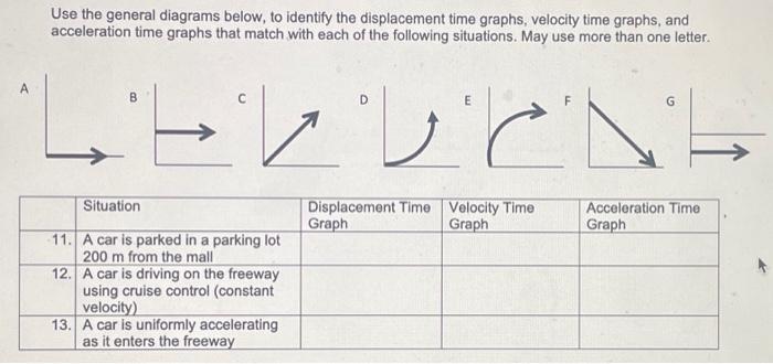 Solved Use the general diagrams below, to identify the | Chegg.com