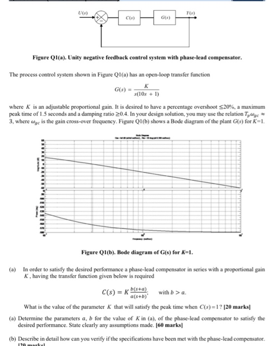 Figure Q1(a). Unity negative feedback control system | Chegg.com