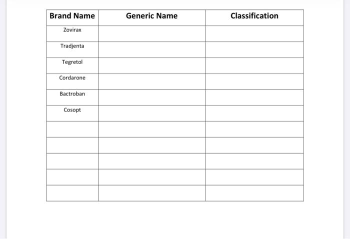 Solved Brand Name Generic Name Classification Restoril | Chegg.com