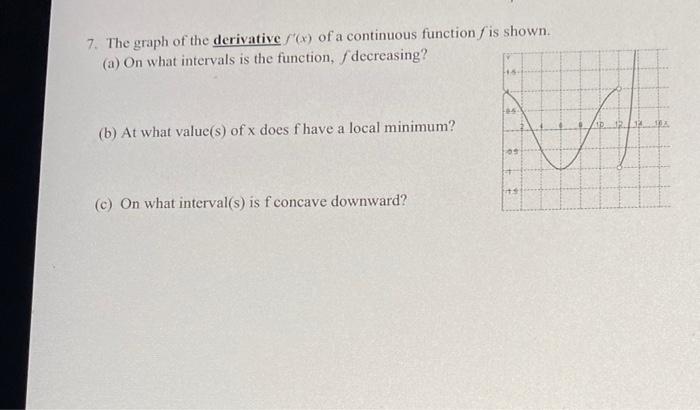 Solved 7. The graph of the derivative f′(x) of a continuous | Chegg.com