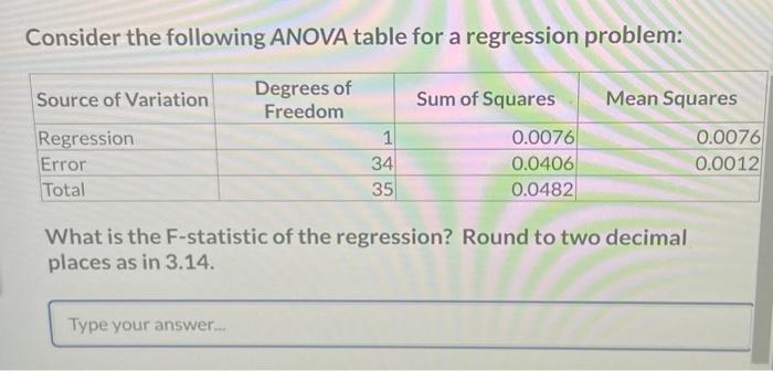 Solved Consider the following ANOVA table for a regression | Chegg.com