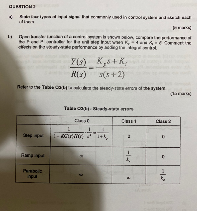 Solved QUESTION 2 a) State four types of input signal that | Chegg.com