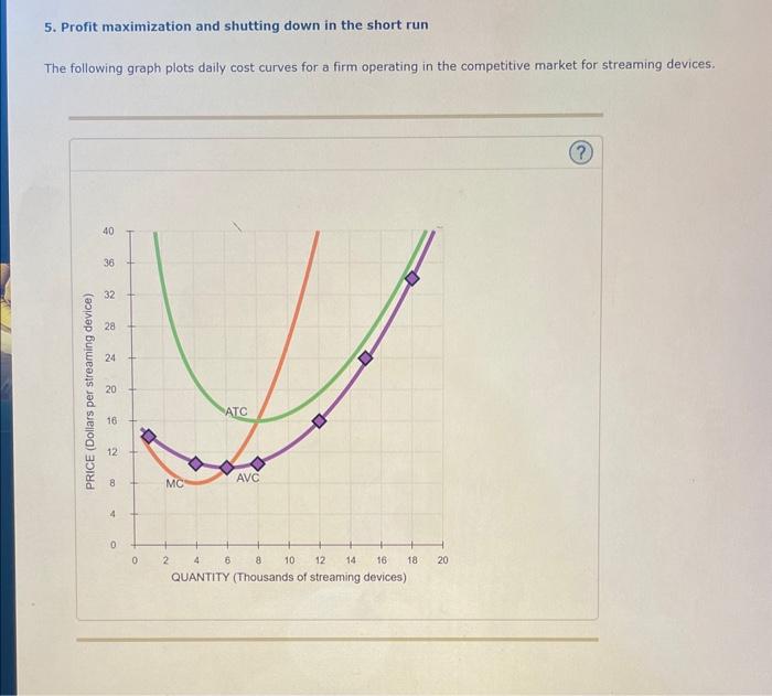 Solved 5. Profit maximization and shutting down in the short | Chegg.com