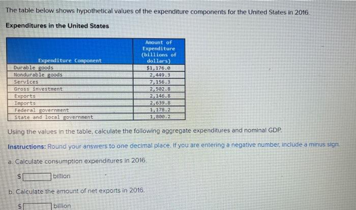Solved The table below shows hypothetical values of the | Chegg.com