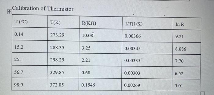 Calibration of Thermocouple (TC) and TC Equation | Chegg.com