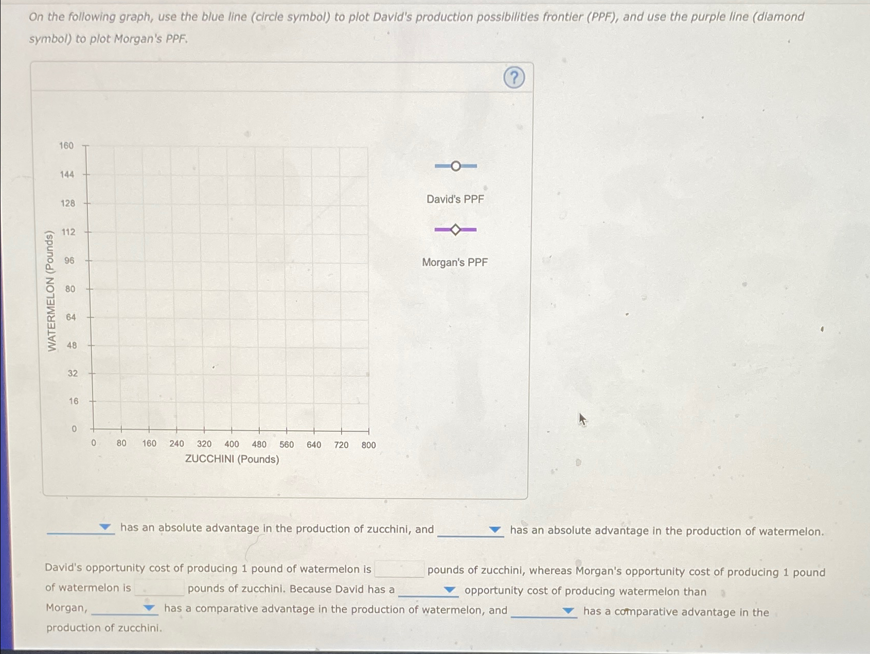 Solved On the following graph, use the blue line (circle | Chegg.com