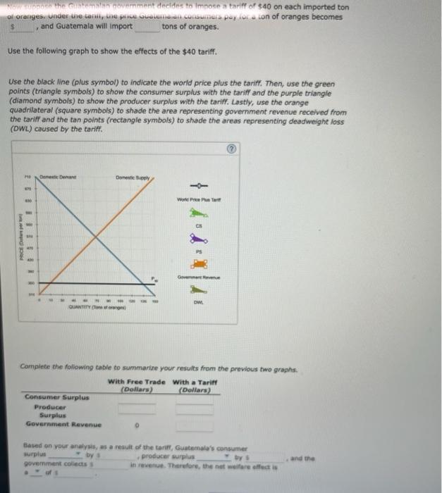 Solved 3. Welfare effects of a tariff in a small country | Chegg.com