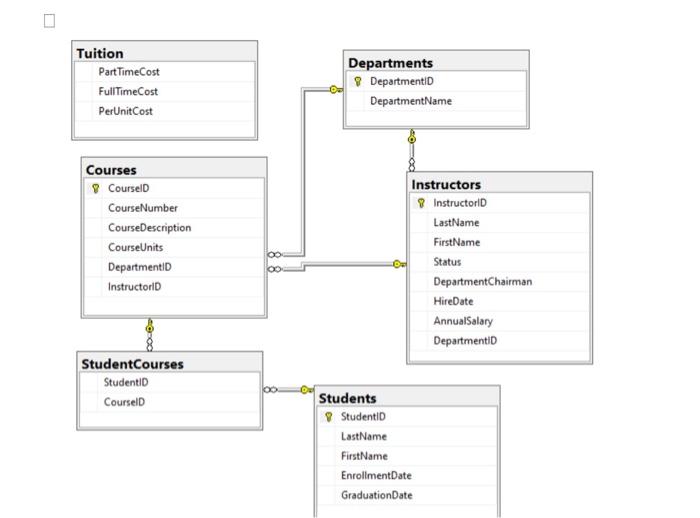 using the table below. mysql. Please answer correctly | Chegg.com