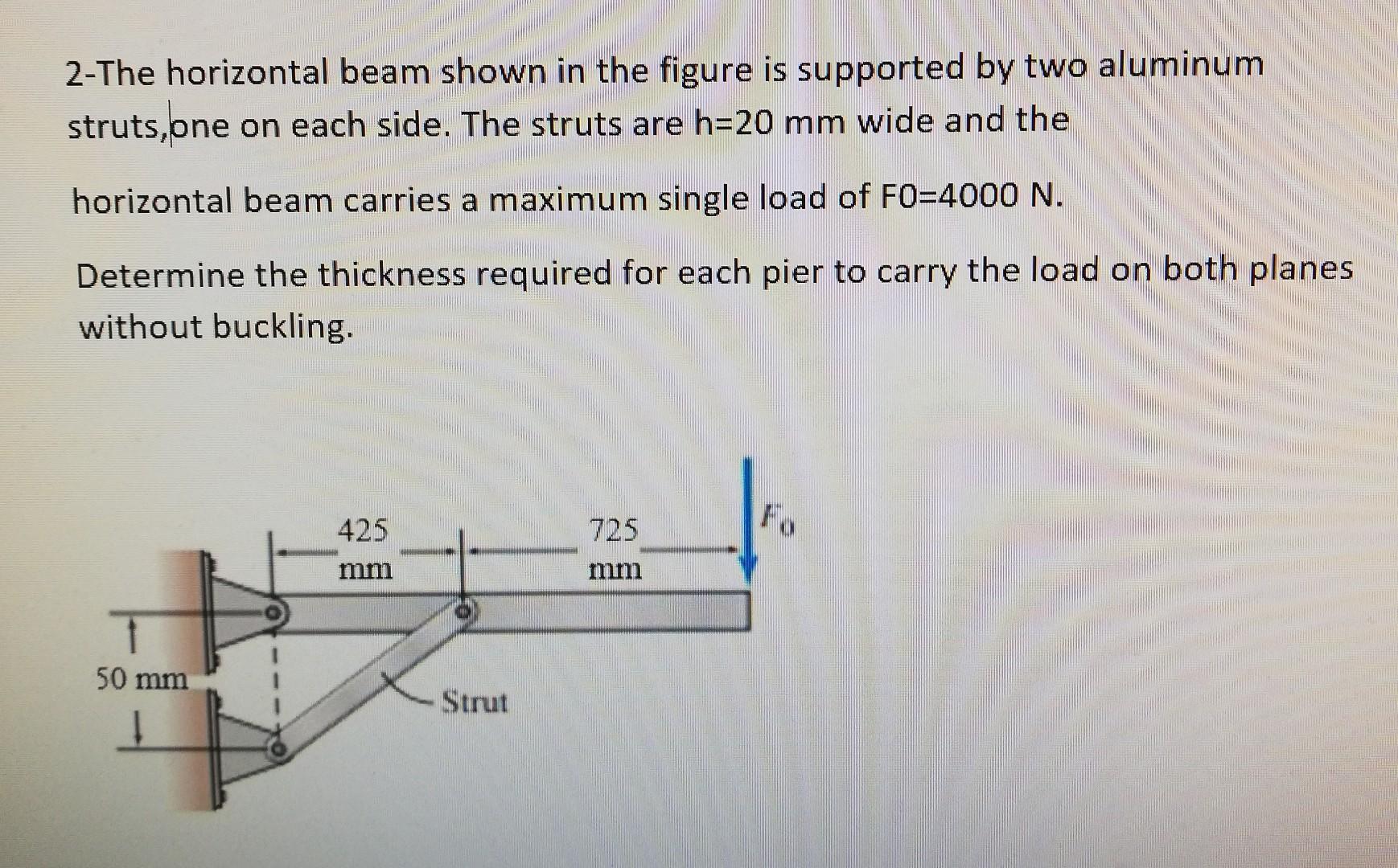 Solved 2-The horizontal beam shown in the figure is | Chegg.com