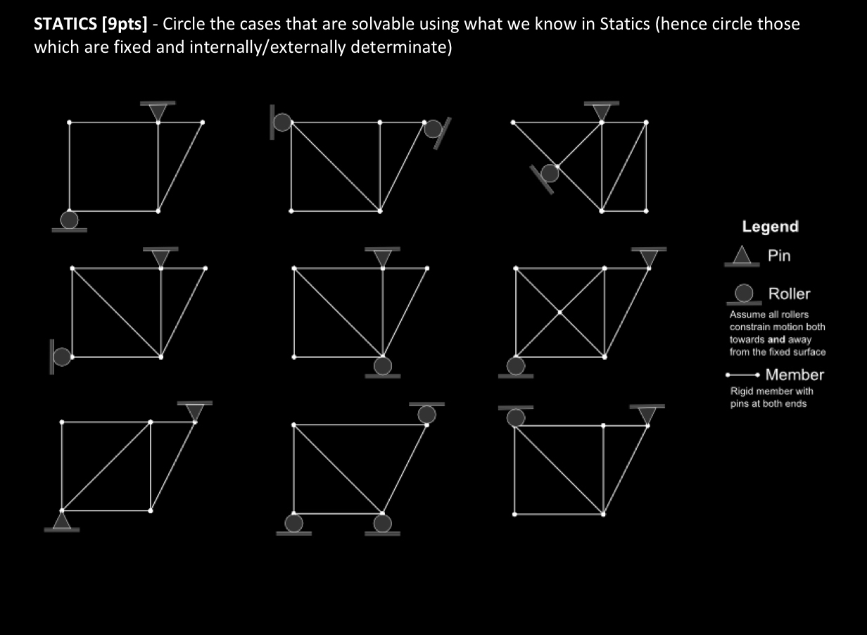 Solved STATICS [9pts] - ﻿Circle the cases that are solvable | Chegg.com