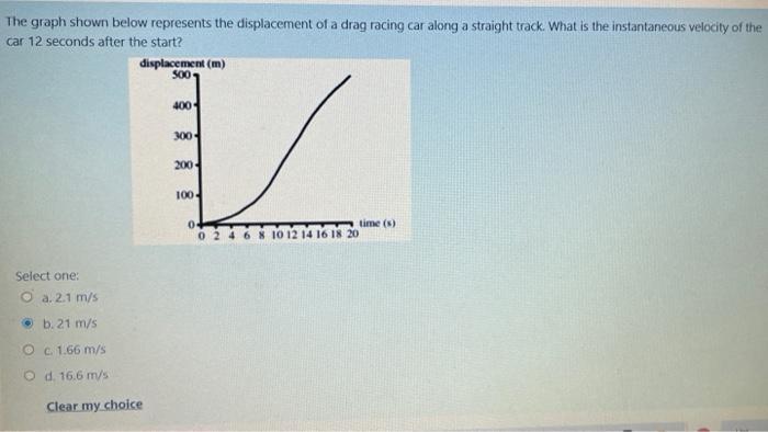 Solved The graph shown below represents the displacement of | Chegg.com
