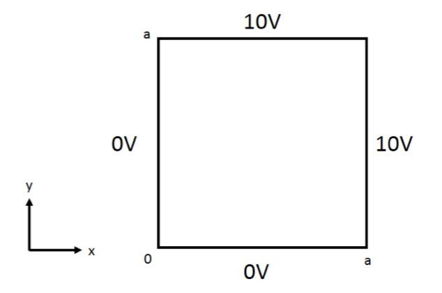 Solved Consider a square with a side length of a = 1 meter. | Chegg.com