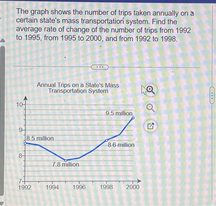 Solved The graph shows the number of trips taken annually on | Chegg.com