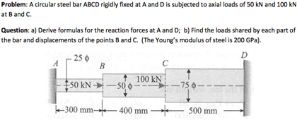 Solved A circular steel bar ABCD rigidly fixed at A and D is | Chegg.com