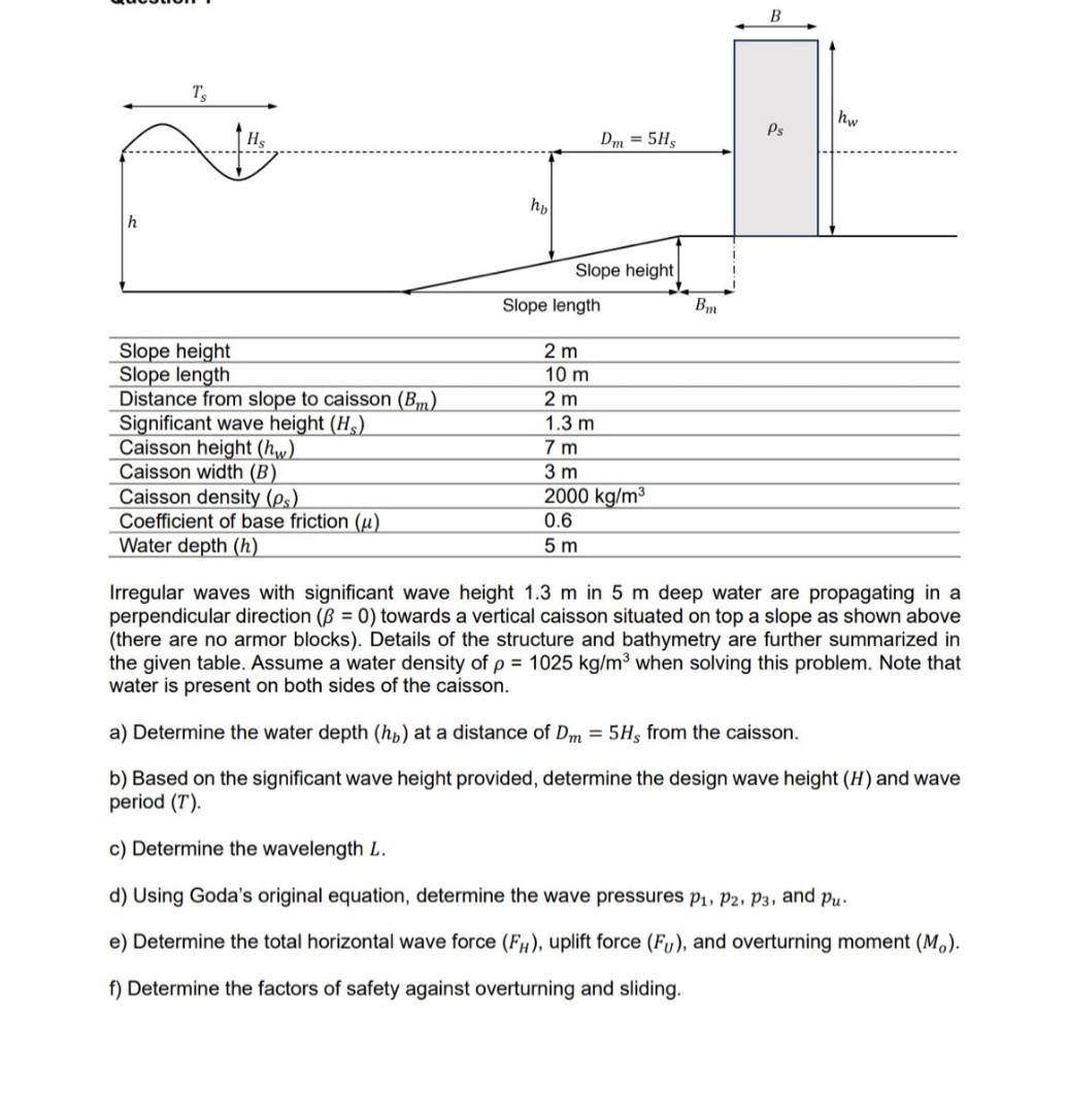 Solved Irregular waves with significant wave height 1.3 m in | Chegg.com