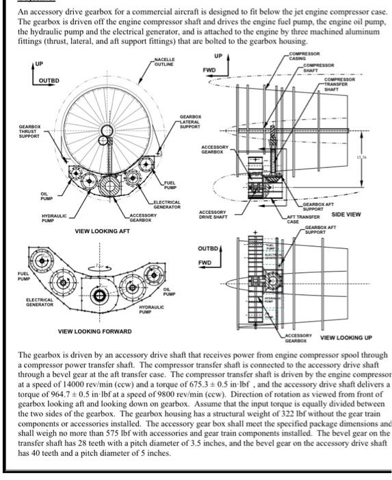 An accessory drive gearbox for a commercial aircraft | Chegg.com