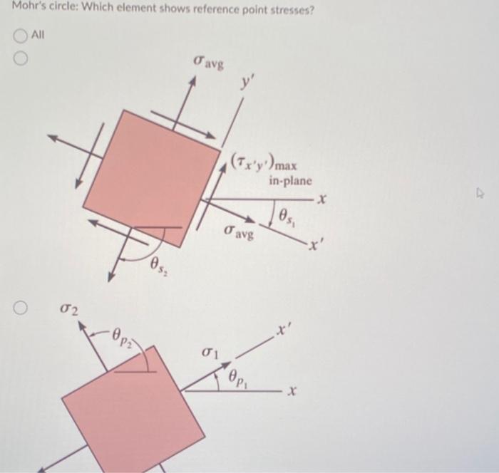Solved Mohr's circle: Which element shows reference point | Chegg.com