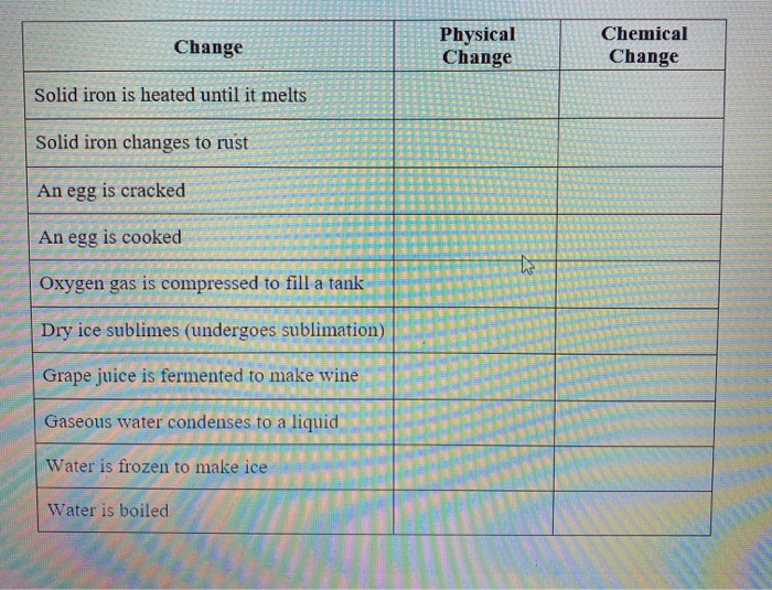 Solved Change Physical Change Chemical Change Solid iron is | Chegg.com