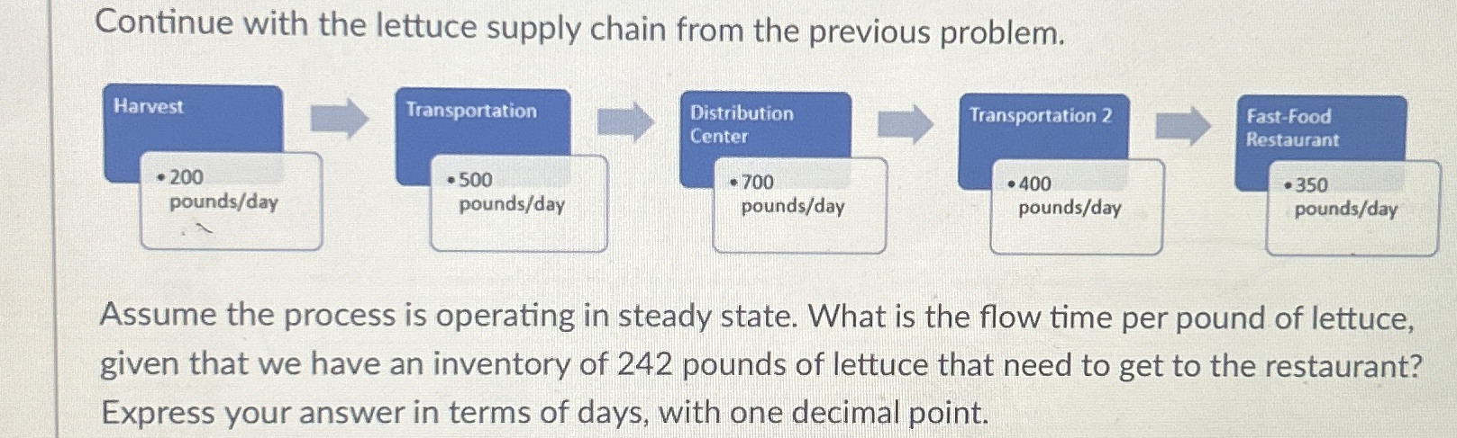 Solved Continue with the lettuce supply chain from the | Chegg.com