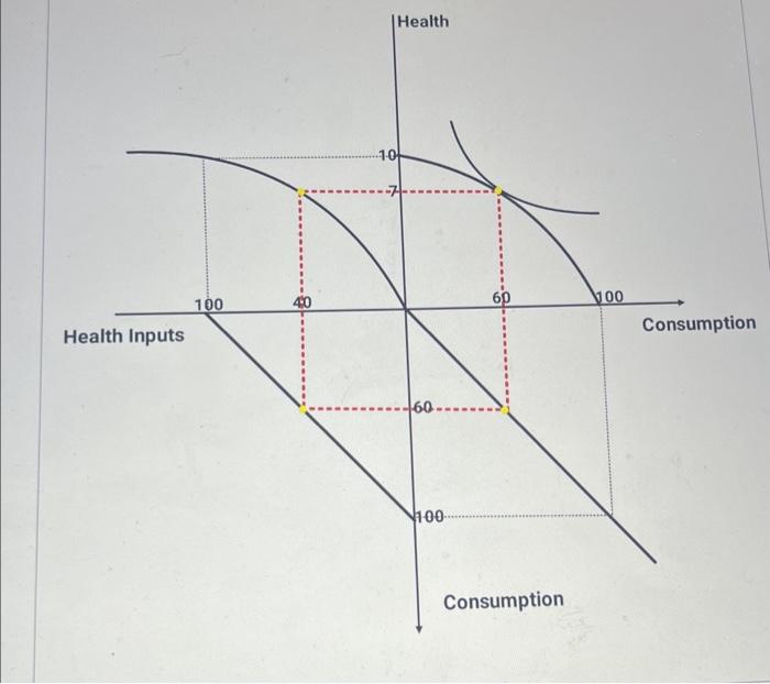 Solved In the figure above, what is the amount of health | Chegg.com