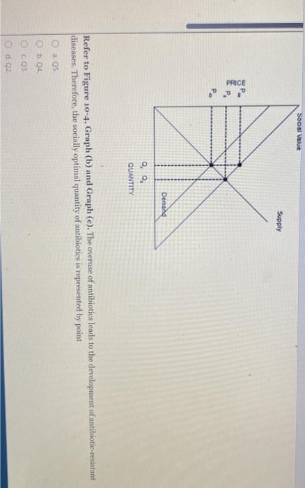 Solved Refer to Figure 10-4, Graph (b) and Graph (c). The | Chegg.com