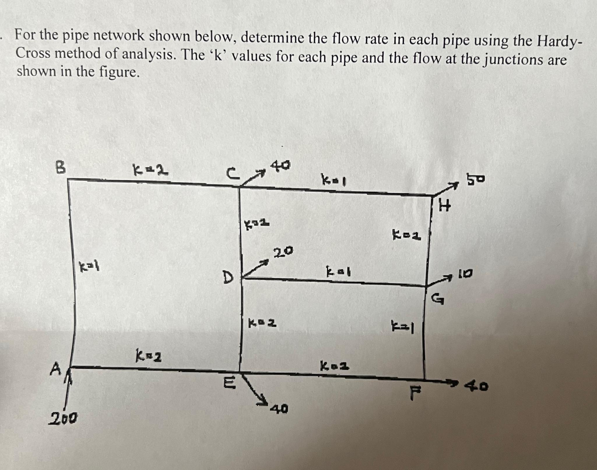 Solved For the pipe network shown below, determine the flow | Chegg.com