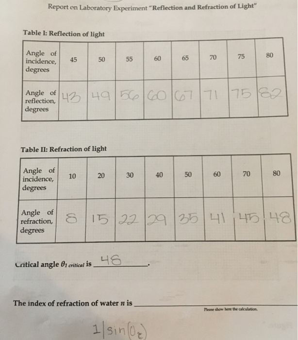 Solved Report on Laboratory Experiment “Reflection and | Chegg.com
