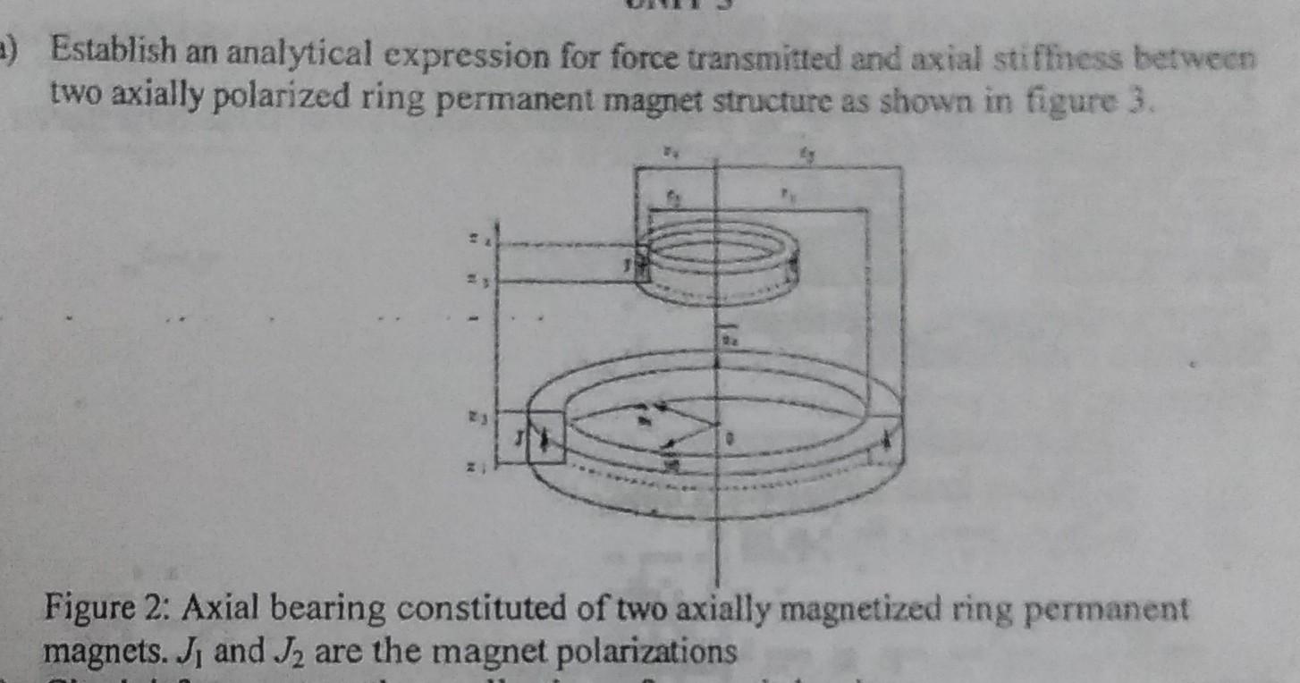 Solved Establish an analytical expression for force | Chegg.com