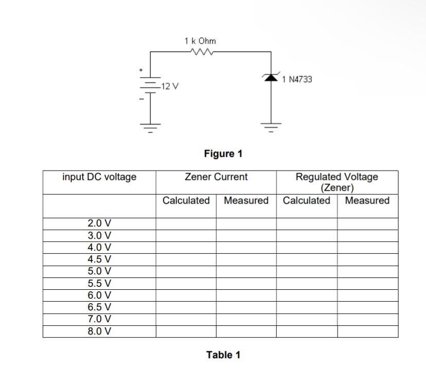 Solved Zener Diode Circuit In general an electrical current | Chegg.com
